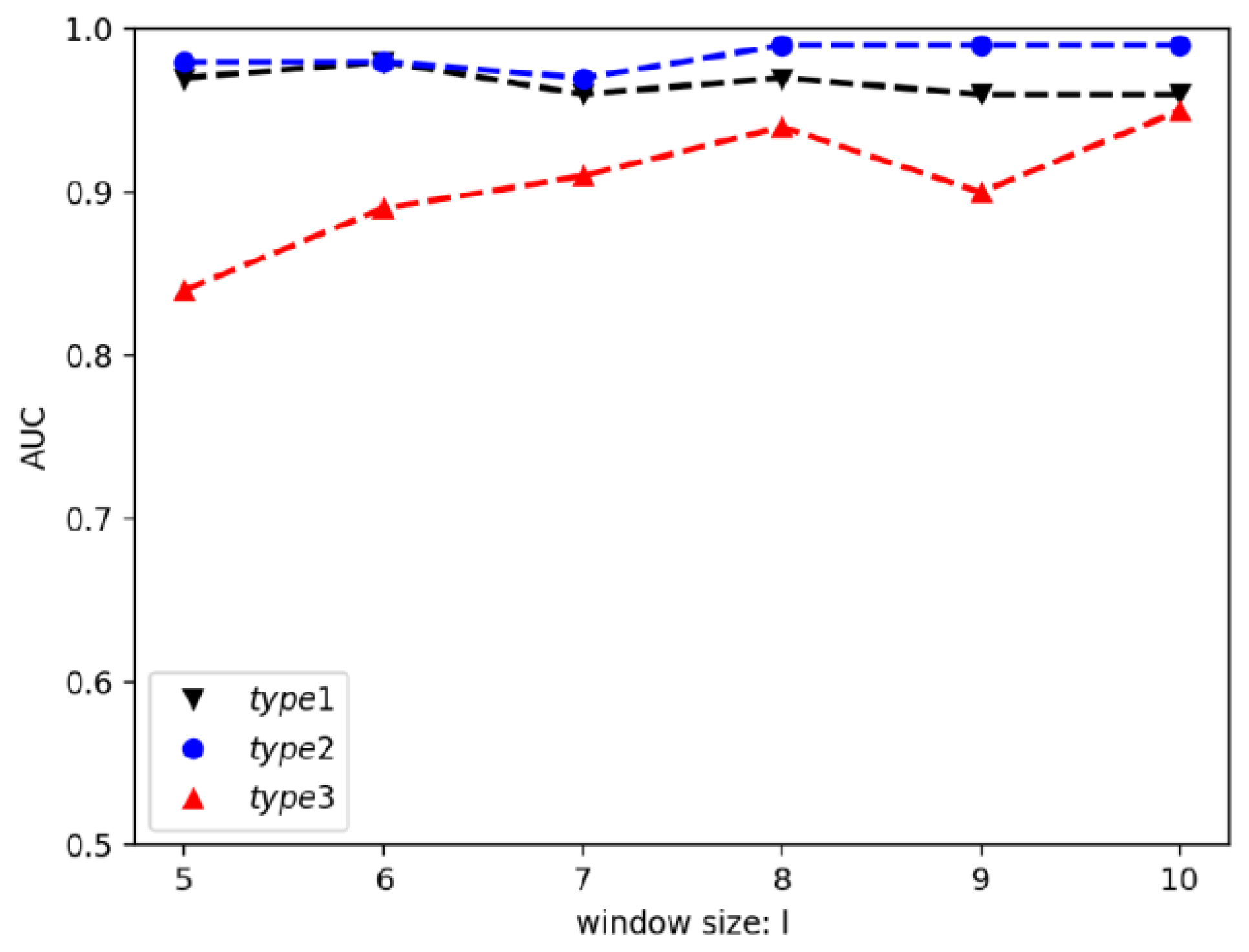 Insider Threat Detection Based on Deep Clustering of Multi-Source Behavioral Events