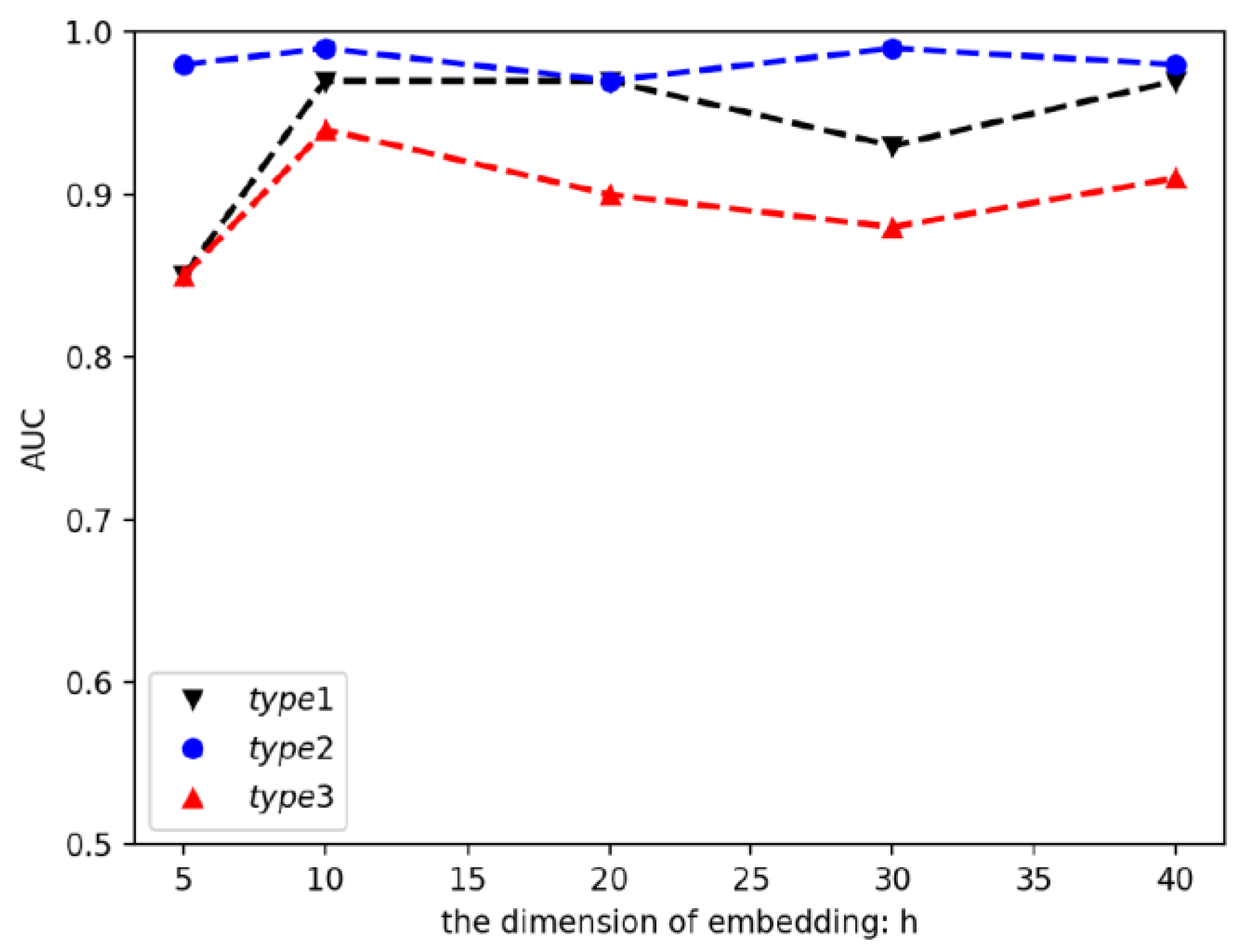 Insider Threat Detection Based on Deep Clustering of Multi-Source Behavioral Events