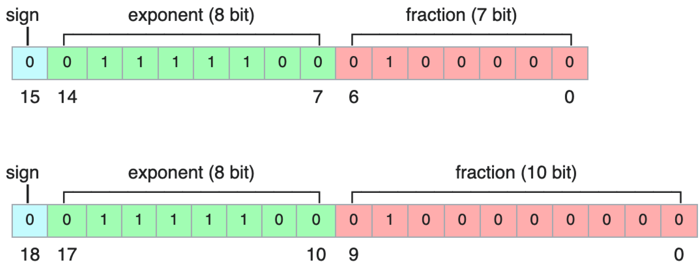 Benchmarking GPU Tensor Cores on General Matrix Multiplication Kernels through CUTLASS
