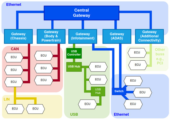 A Hybrid-Cryptography Engine for Securing Intra-Vehicle Communications