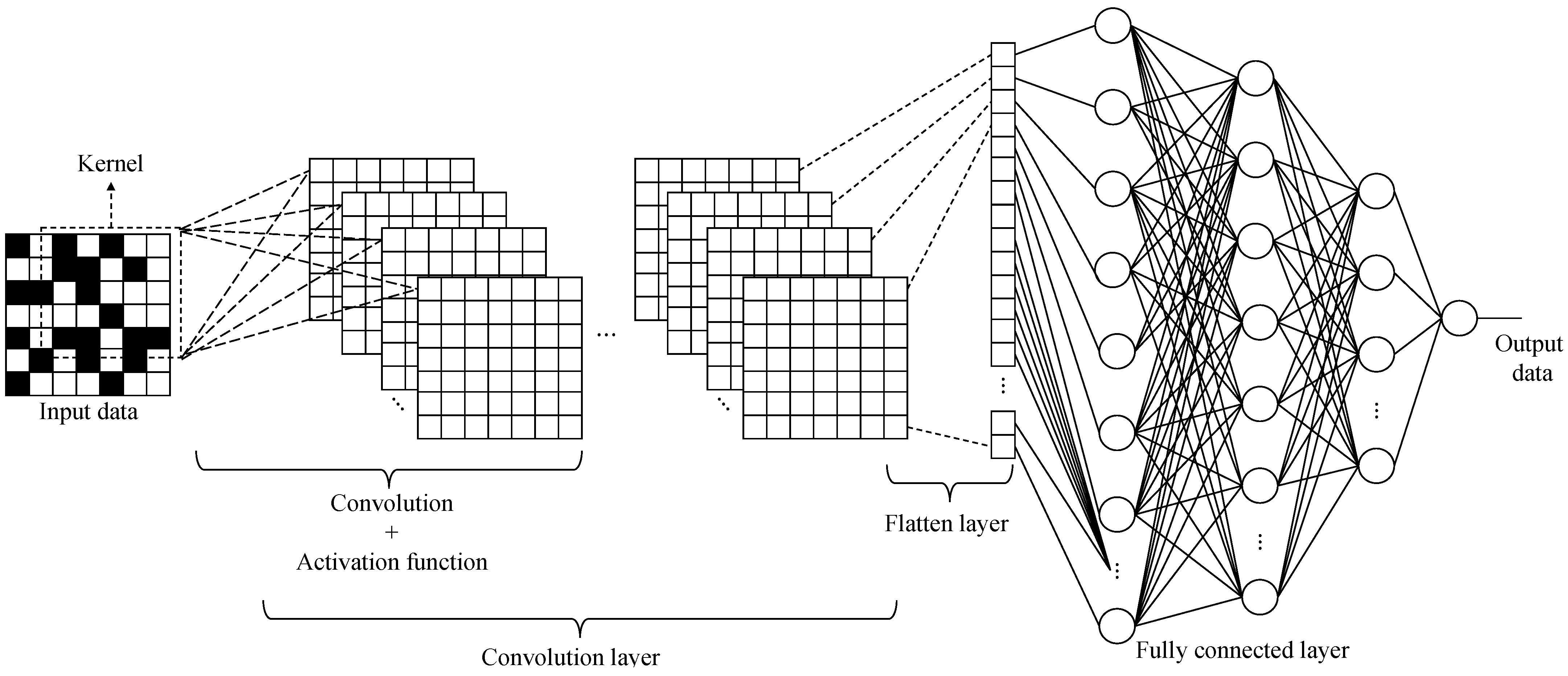 A Nonlinear Convolutional Neural Network-Based Equalizer for Holographic Data Storage Systems