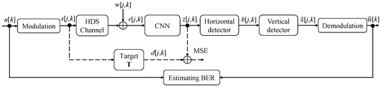 A Nonlinear Convolutional Neural Network-Based Equalizer for Holographic Data Storage Systems