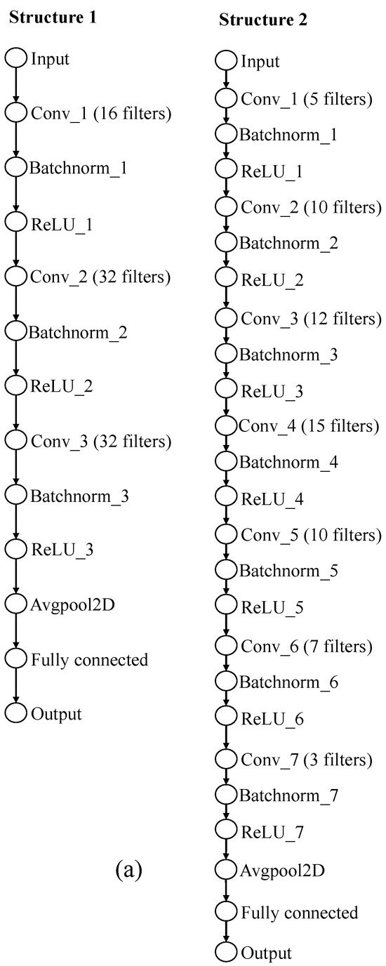 A Nonlinear Convolutional Neural Network Based Equalizer For Holographic Data Storage Systems