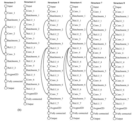 A Nonlinear Convolutional Neural Network-Based Equalizer for Holographic Data Storage Systems