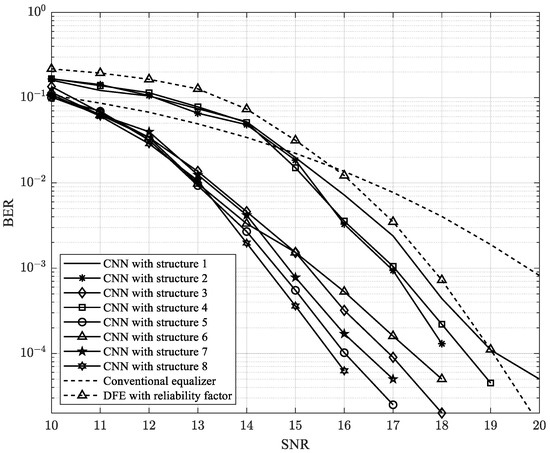 A Nonlinear Convolutional Neural Network-Based Equalizer for Holographic Data Storage Systems