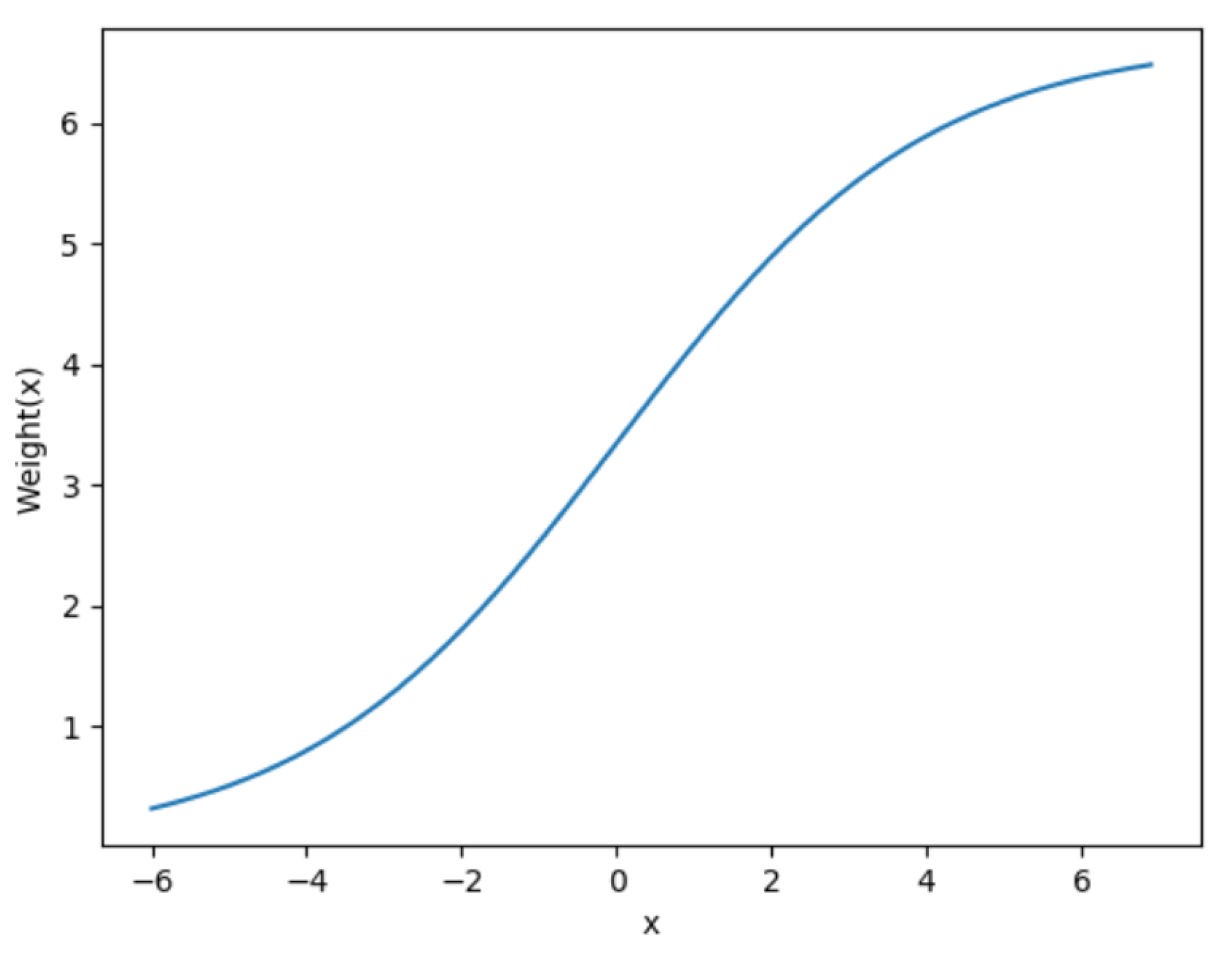 Applied Sciences | Free Full-Text | A Session-Based Recommendation ...
