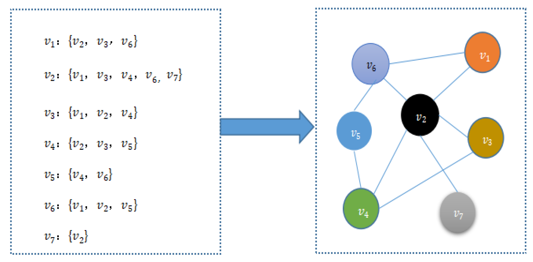 A Session-Based Recommendation Model That Integrates the Temporal ...