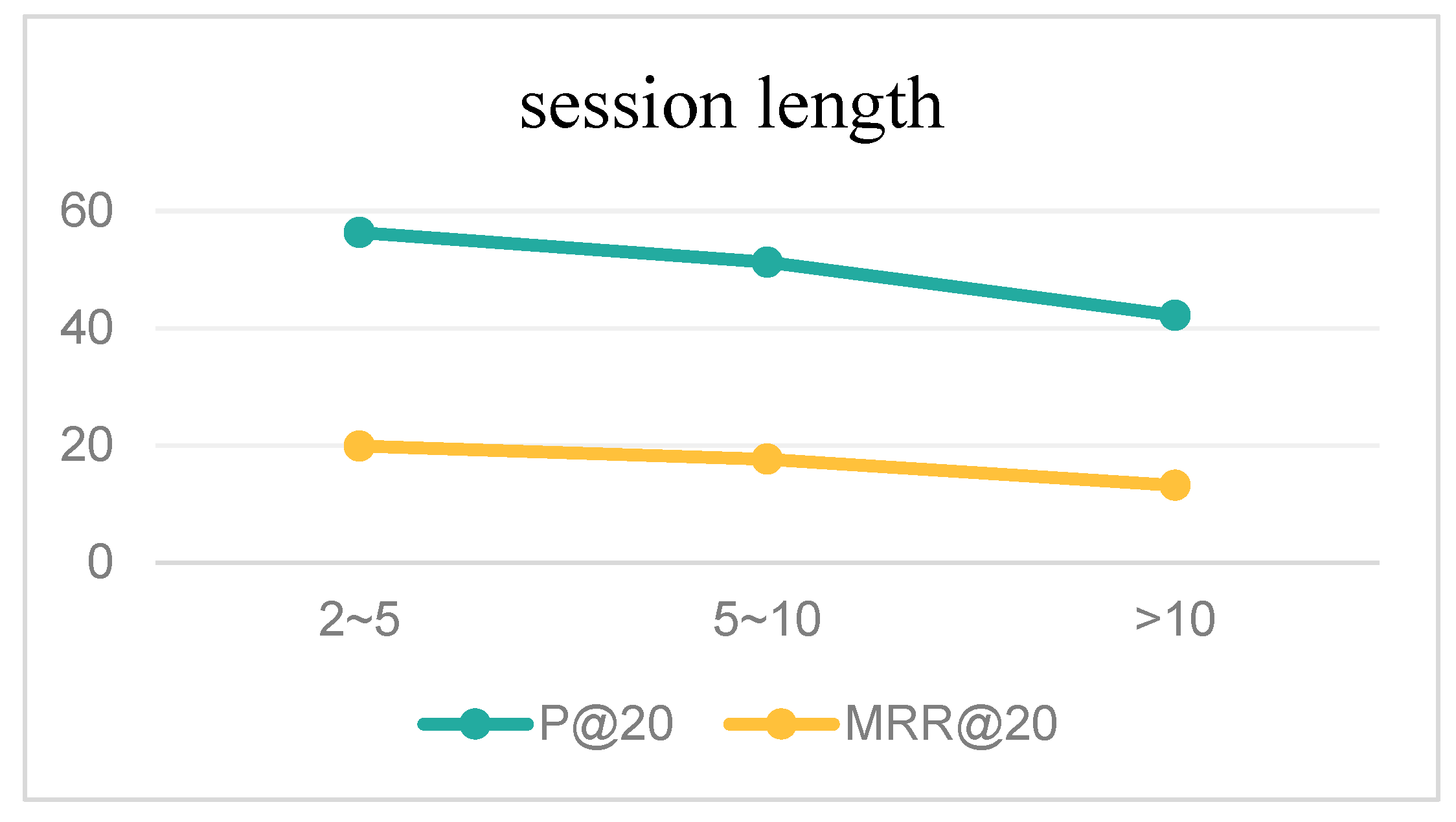 A Session-Based Recommendation Model That Integrates the Temporal ...