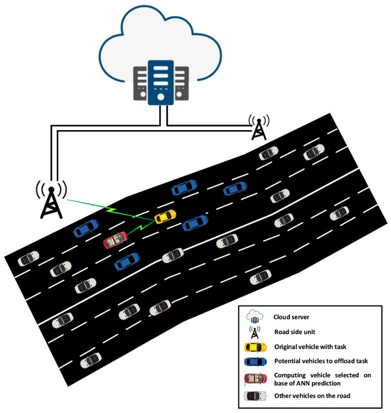 Intelligent Data-Enabled Task Offloading for Vehicular Fog Computing