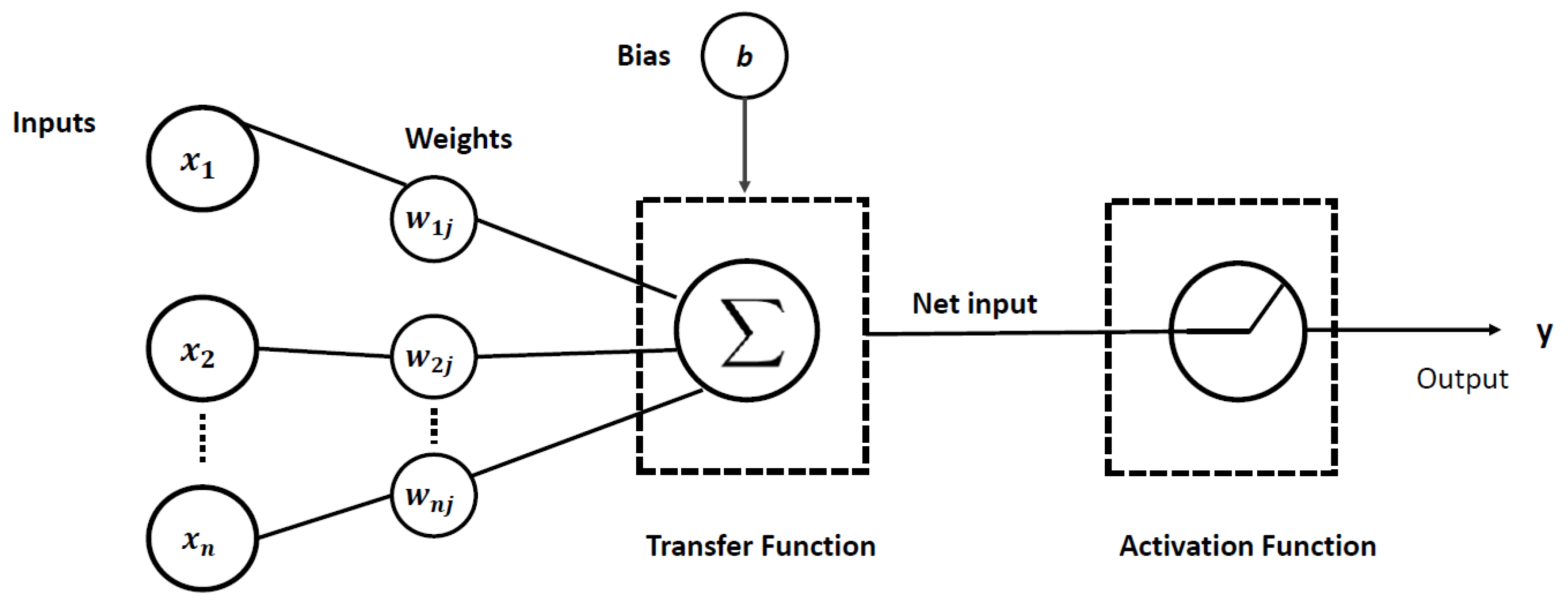 Intelligent Data-Enabled Task Offloading for Vehicular Fog Computing