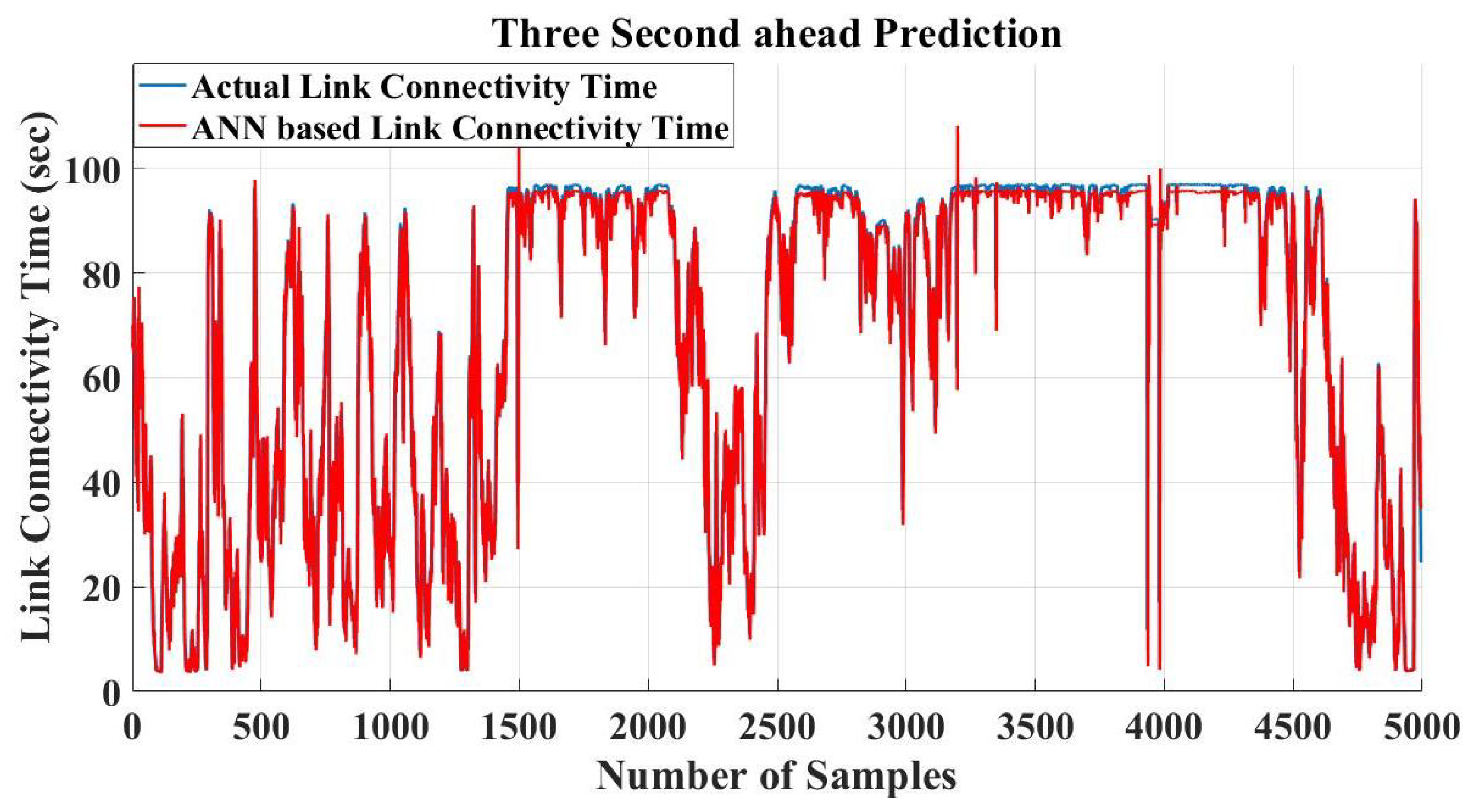 Intelligent Data-Enabled Task Offloading for Vehicular Fog Computing