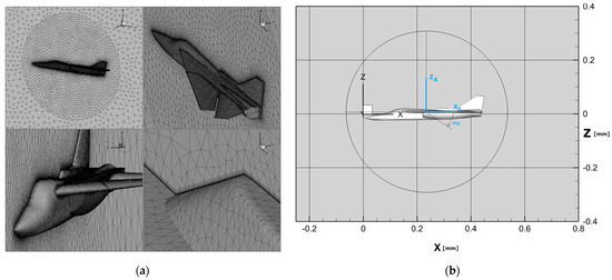 Flow around an Aircraft Model—Comparison between Hydrodynamic Tunnel ...