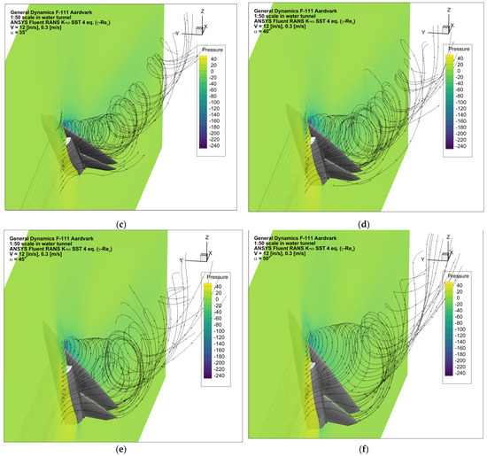 Flow around an Aircraft Model—Comparison between Hydrodynamic Tunnel ...