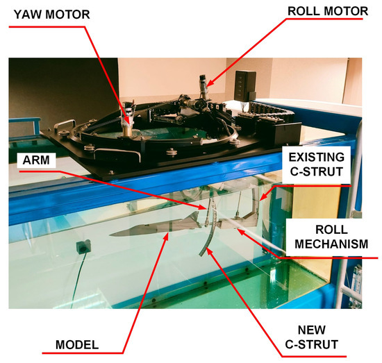 Flow around an Aircraft Model—Comparison between Hydrodynamic Tunnel ...