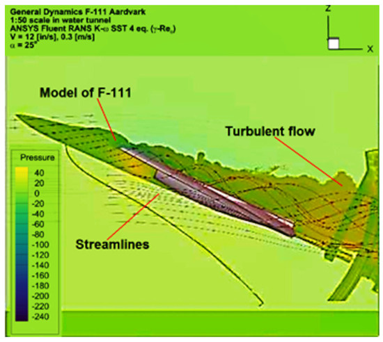 Flow around an Aircraft Model—Comparison between Hydrodynamic Tunnel ...