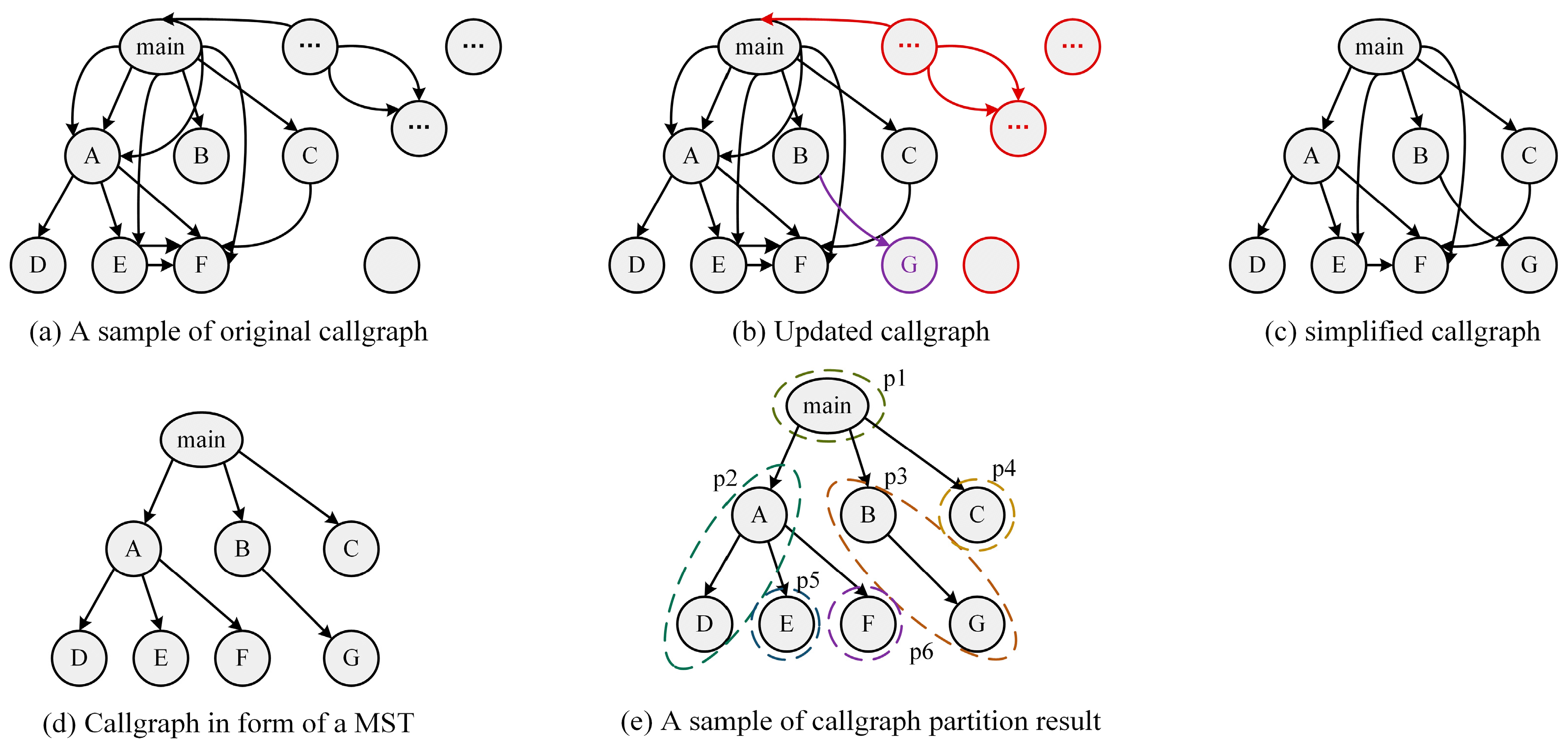 TAEF: A Task Allocation-Based Ensemble Fuzzing Framework for Optimizing the Advantages of ...