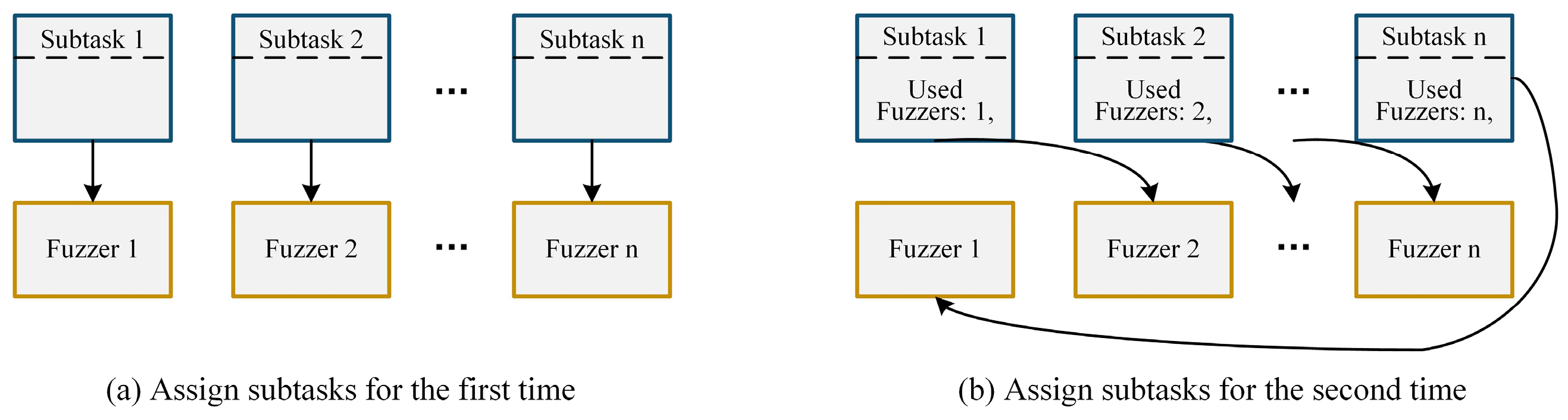 TAEF: A Task Allocation-Based Ensemble Fuzzing Framework for Optimizing the Advantages of ...