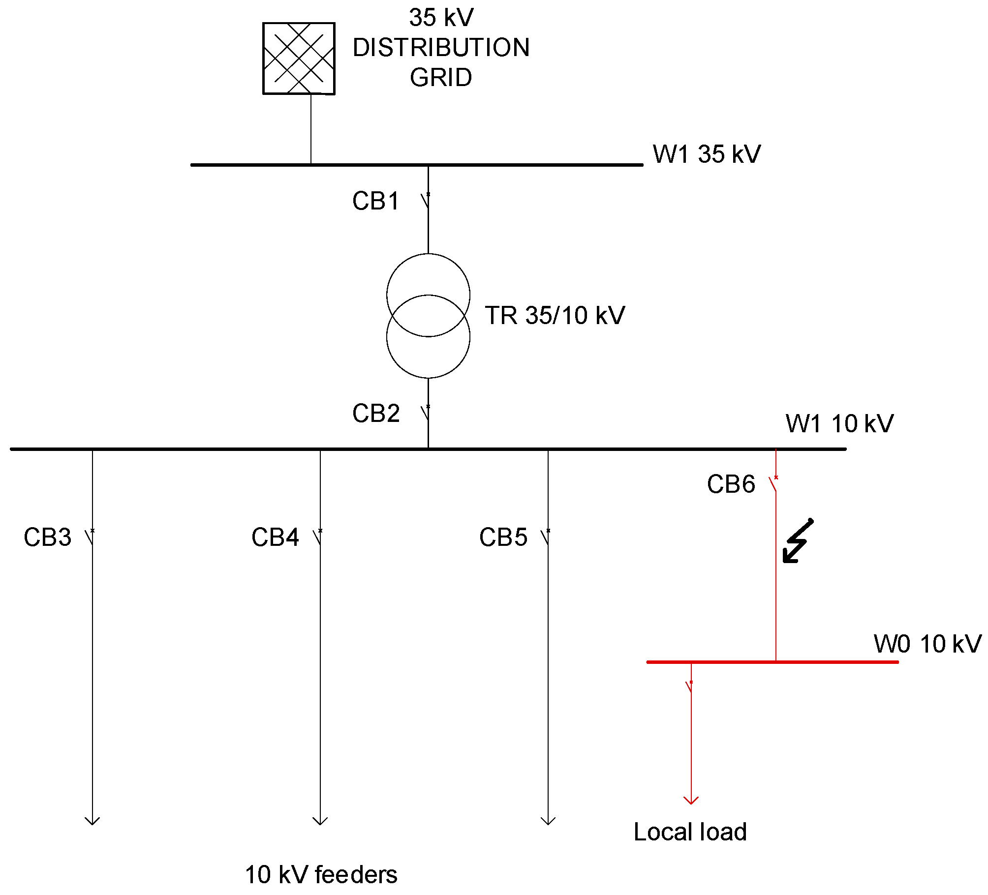 Application of Artificial Neural Networks to Islanding Detection in Distribution Grids: A ...
