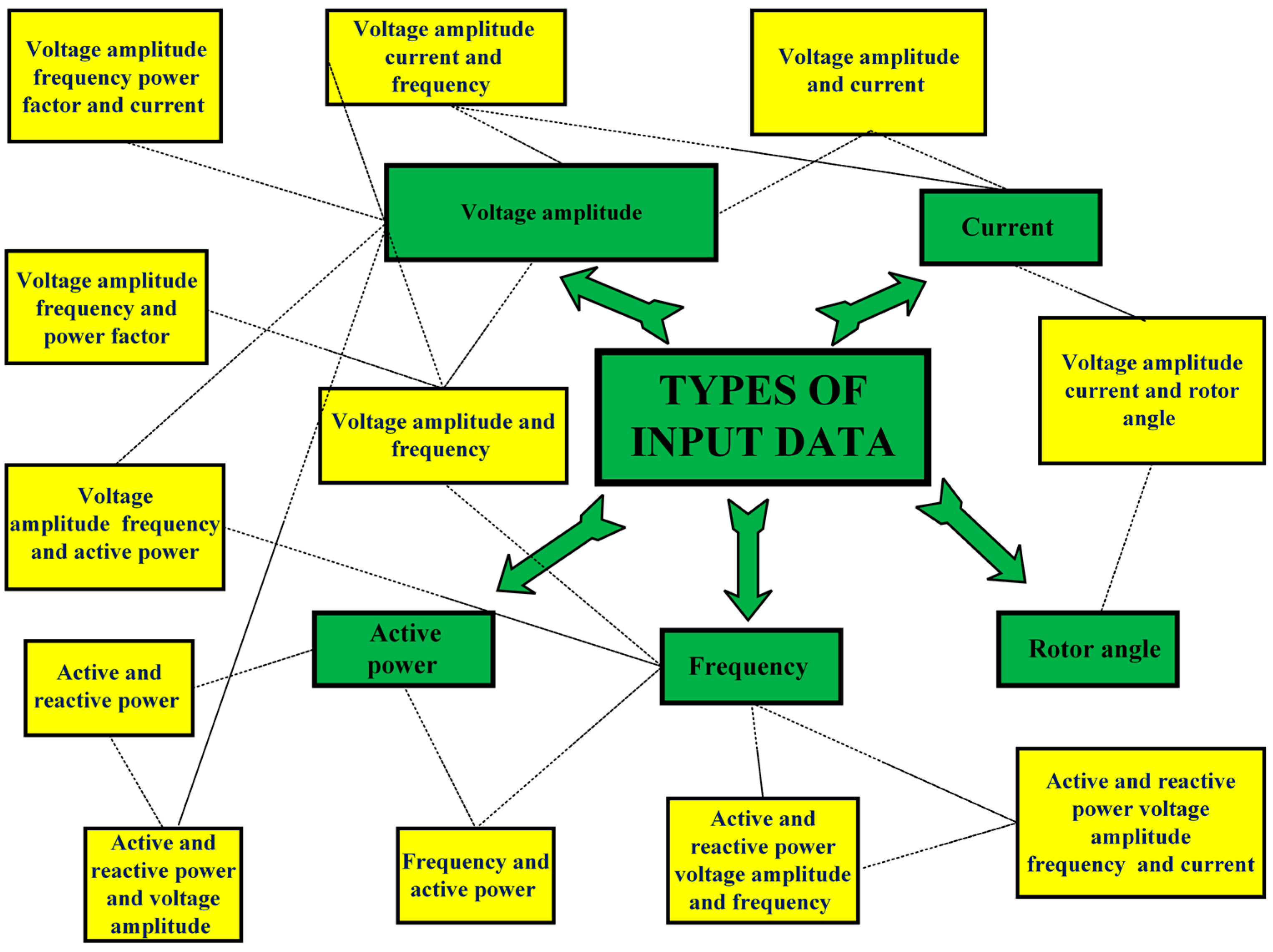 Application of Artificial Neural Networks to Islanding Detection in Distribution Grids: A ...