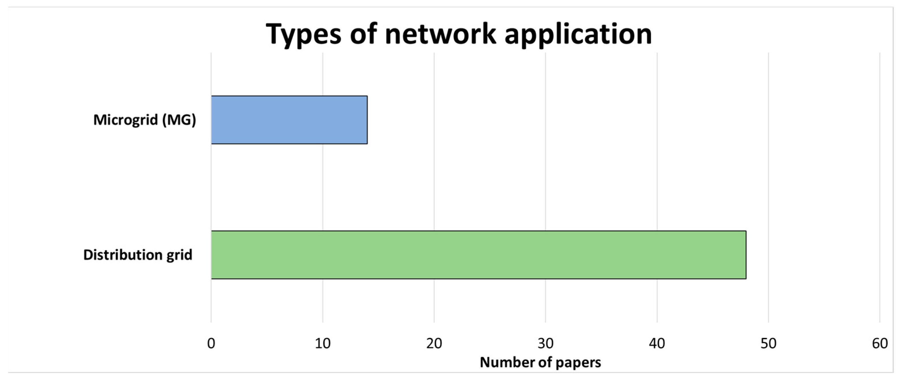 Application of Artificial Neural Networks to Islanding Detection in ...