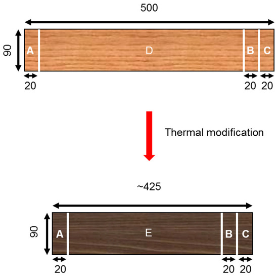 Chemical Composition and Color of Short-Rotation Teak Wood Thermally ...