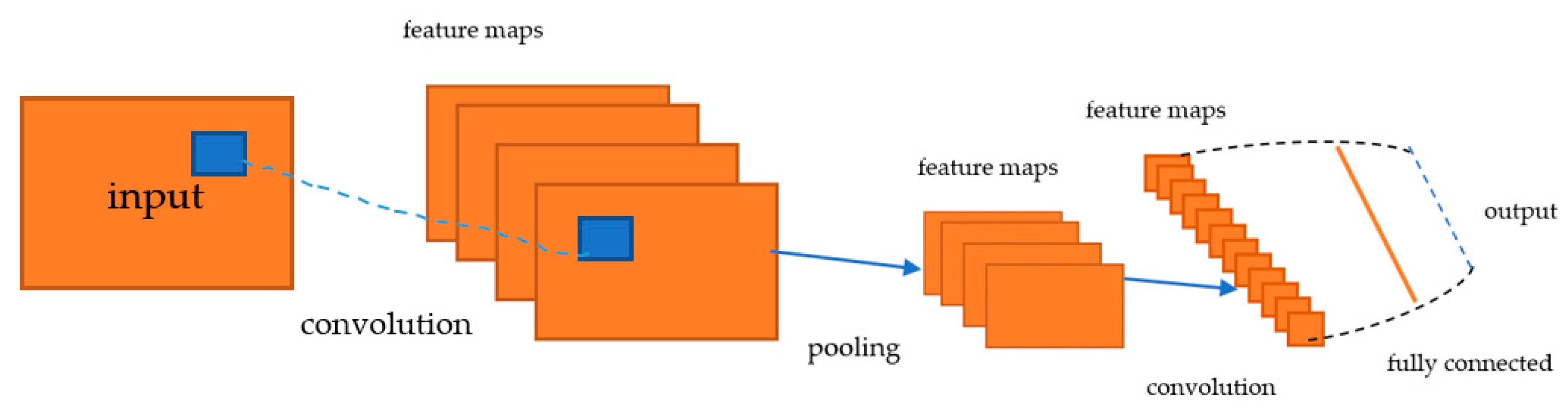 Novel Deep-Learning Approach for Automatic Diagnosis of Alzheimer’s ...