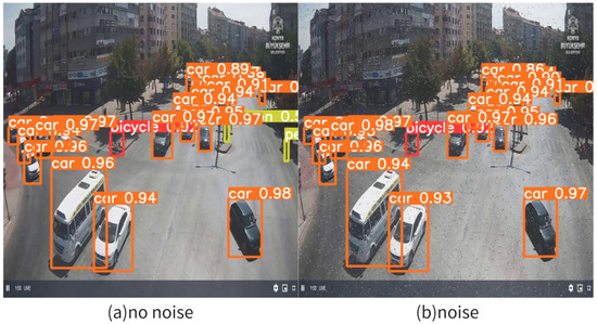 SE-Lightweight YOLO: Higher Accuracy in YOLO Detection for Vehicle ...