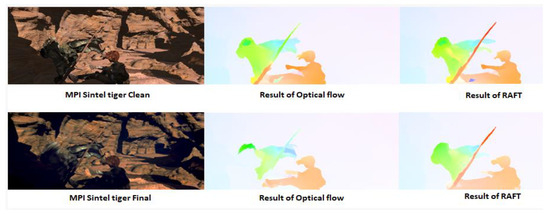 Real-Time Optical Flow Estimation Method Based on Cross-Stage Network