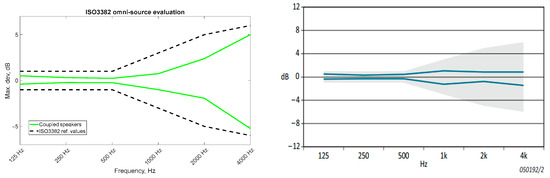 Comparison of Different Omnidirectional Sound Sources with the ...