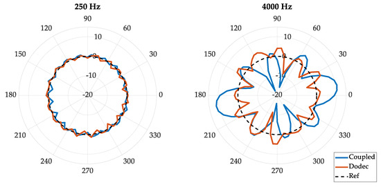 Comparison of Different Omnidirectional Sound Sources with the ...