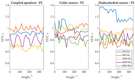 Comparison of Different Omnidirectional Sound Sources with the ...