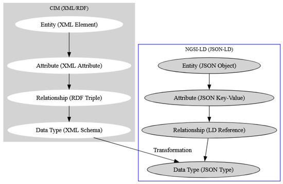 Applied Sciences | Free Full-Text | Building Cyber-Resilient Smart Grids with Digital Twins and ...