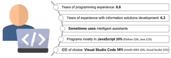 Evaluating the Usability and Functionality of Intelligent Source Code ...