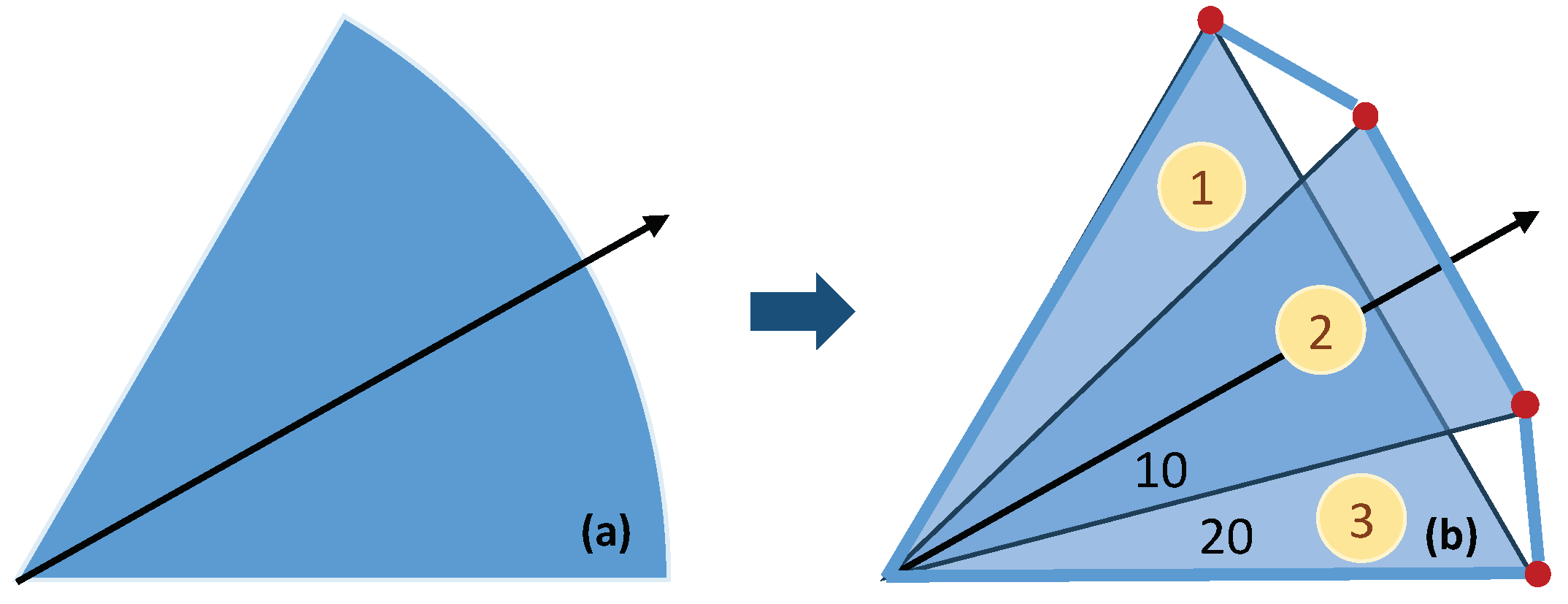 An Intelligent Chinese Driver Road Performance Assessment Model (RPAM ...