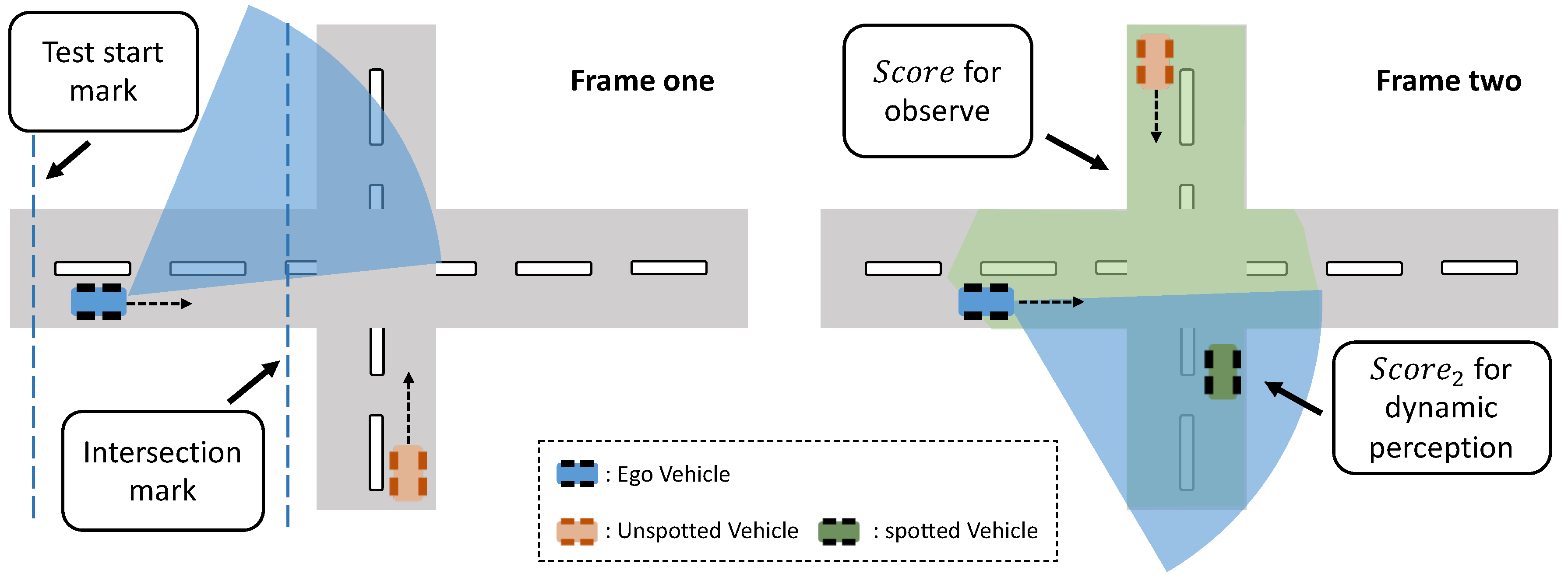 An Intelligent Chinese Driver Road Performance Assessment Model (RPAM ...