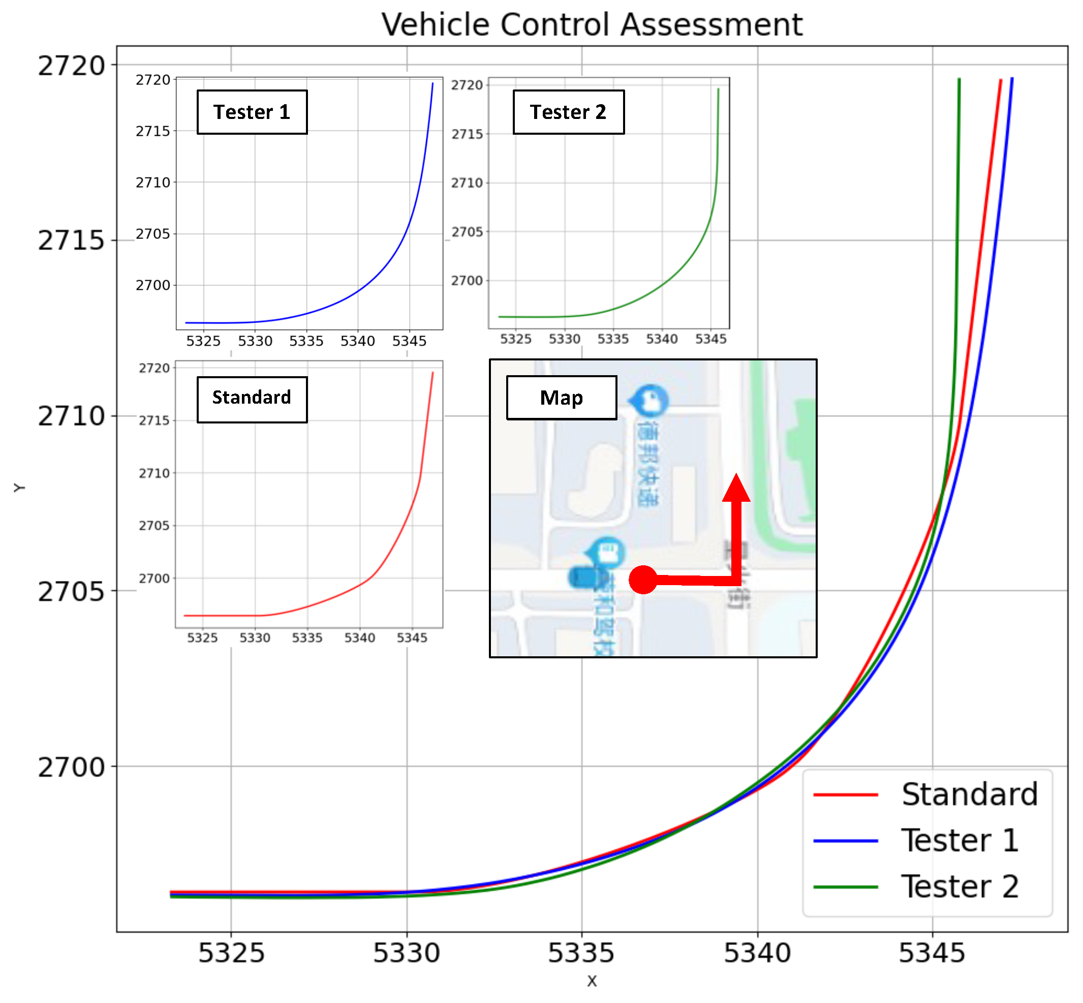 An Intelligent Chinese Driver Road Performance Assessment Model (RPAM ...