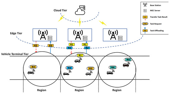 Traffic-Aware Optimization of Task Offloading and Content Caching in ...