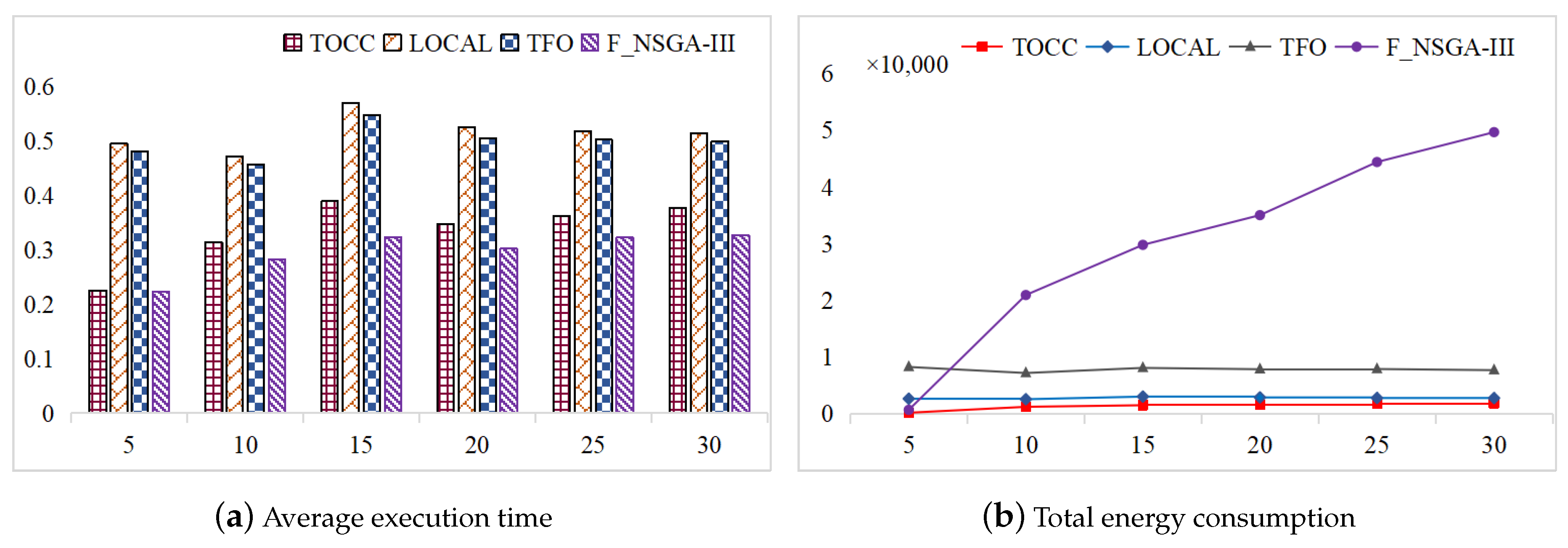 Traffic Aware Optimization Of Task Offloading And Content Caching In The Internet Of Vehicles