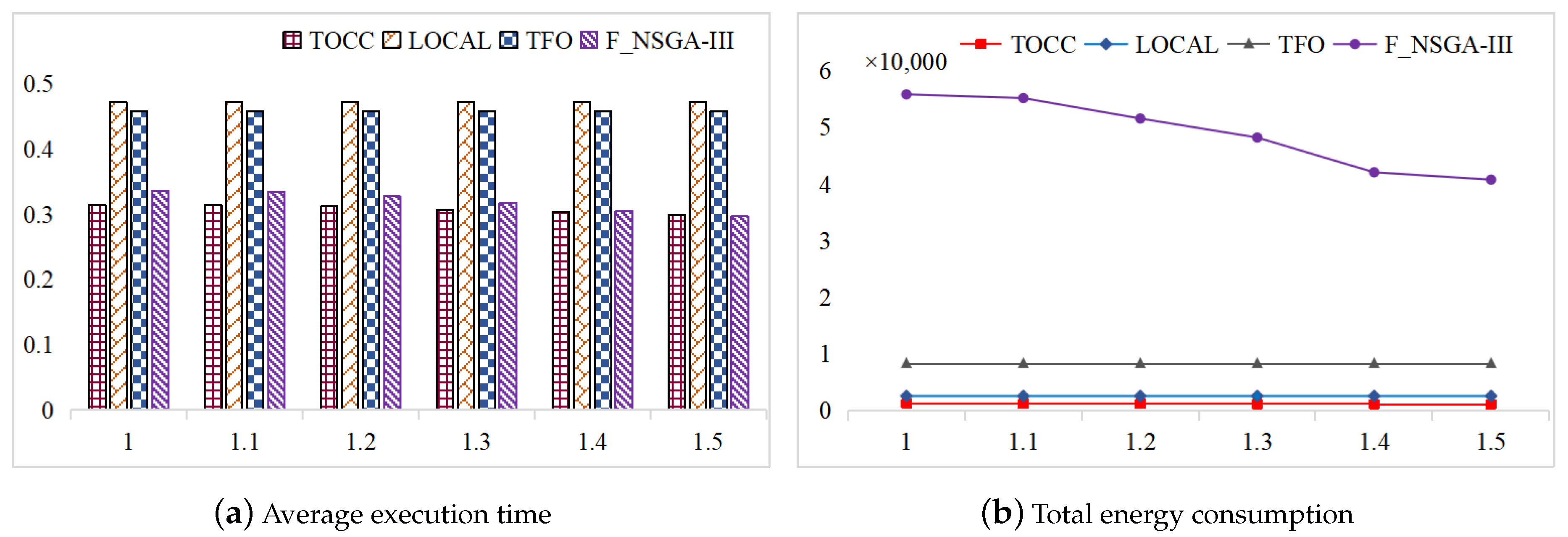 Traffic-Aware Optimization of Task Offloading and Content Caching in ...
