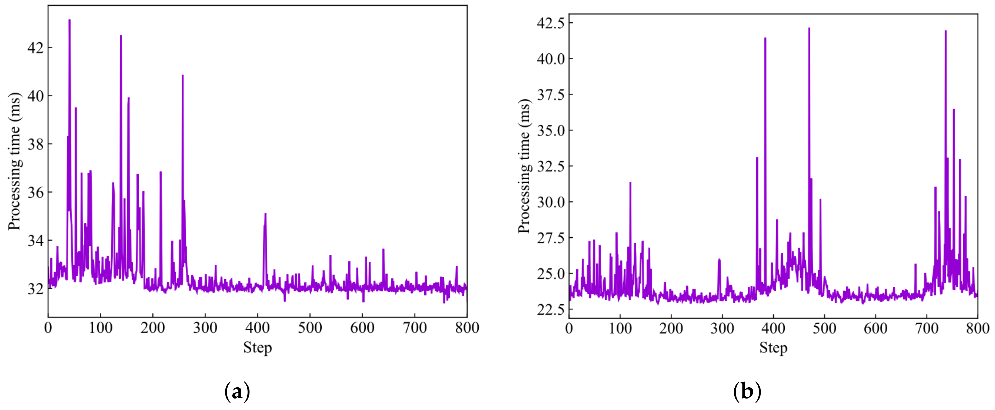 Secure Control of Linear Controllers Using Fully Homomorphic Encryption