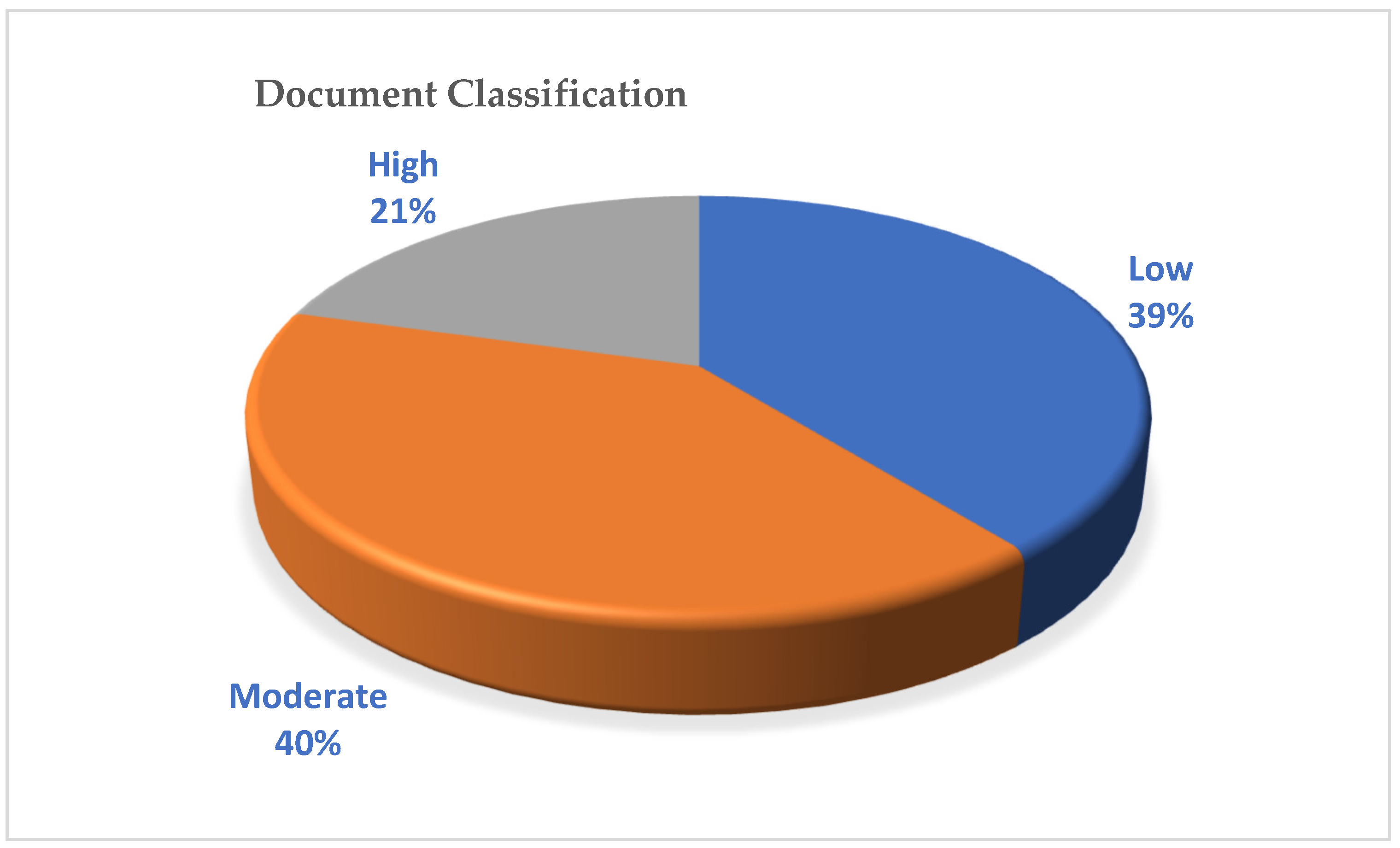Applied Sciences | Free Full-Text | Toward a Model to Evaluate Machine ...