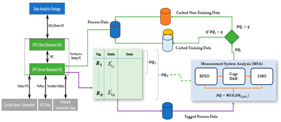 Applied Sciences | Free Full-Text | Data-Quality Assessment for Digital ...