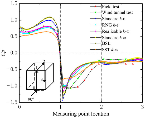 The Influence of Mountain Height and Distance on Shape Factor of Wind ...