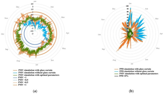 Use of “Glass Curtain” Systems to Improve the Energy Efficiency and ...