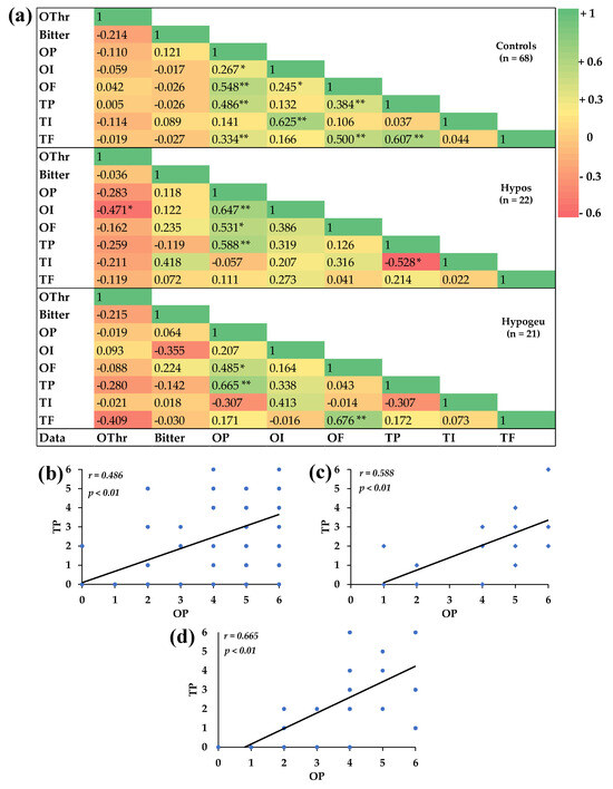 Labeled Hedonic Scale for the Evaluation of Sensory Perception and ...