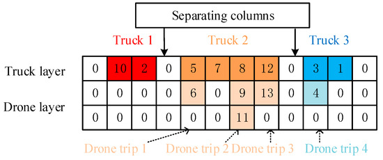 Vehicle Routing Problem with Drones Considering Time Windows and Dynamic Demand