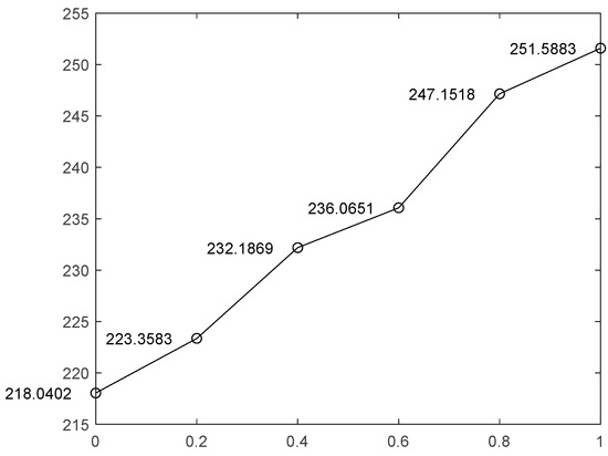 Vehicle Routing Problem with Drones Considering Time Windows and ...