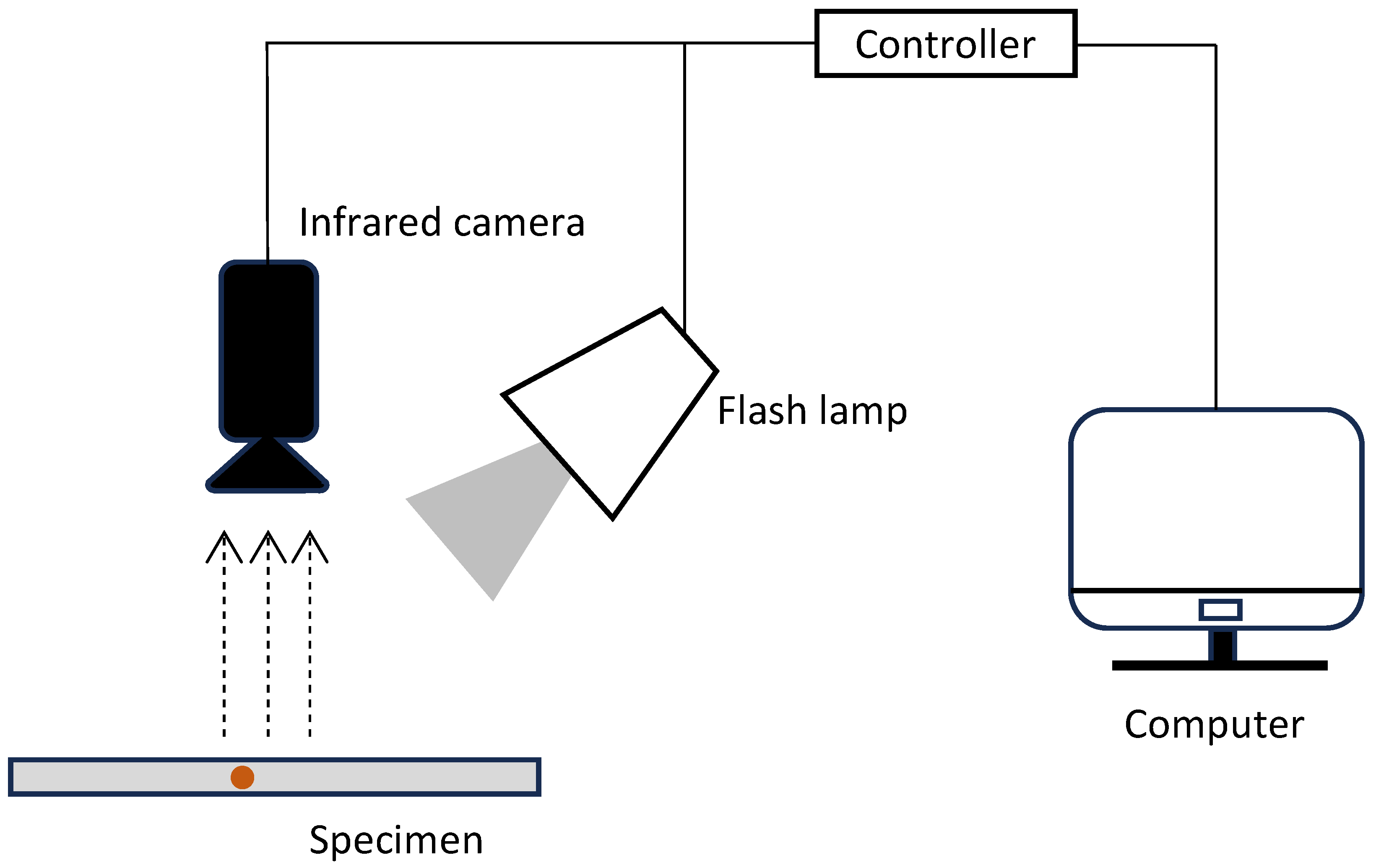 A Dataset of Pulsed Thermography for Automated Defect Depth Estimation