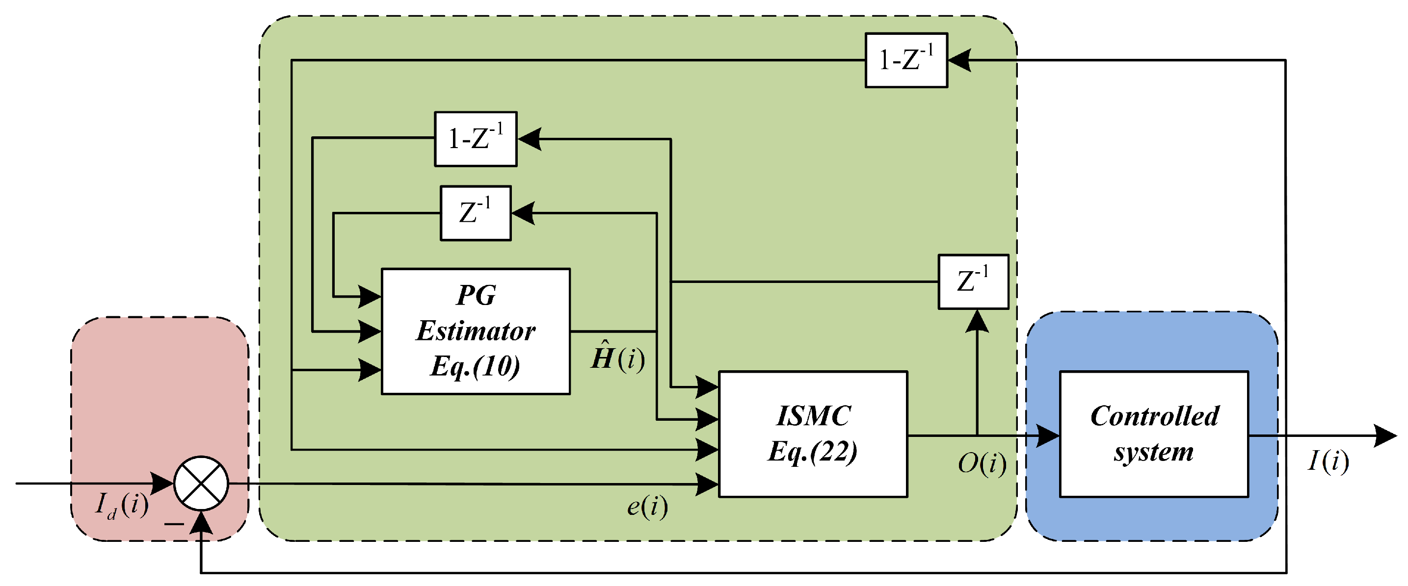 An Improved Data-Driven Integral Sliding-Mode Control and Its ...