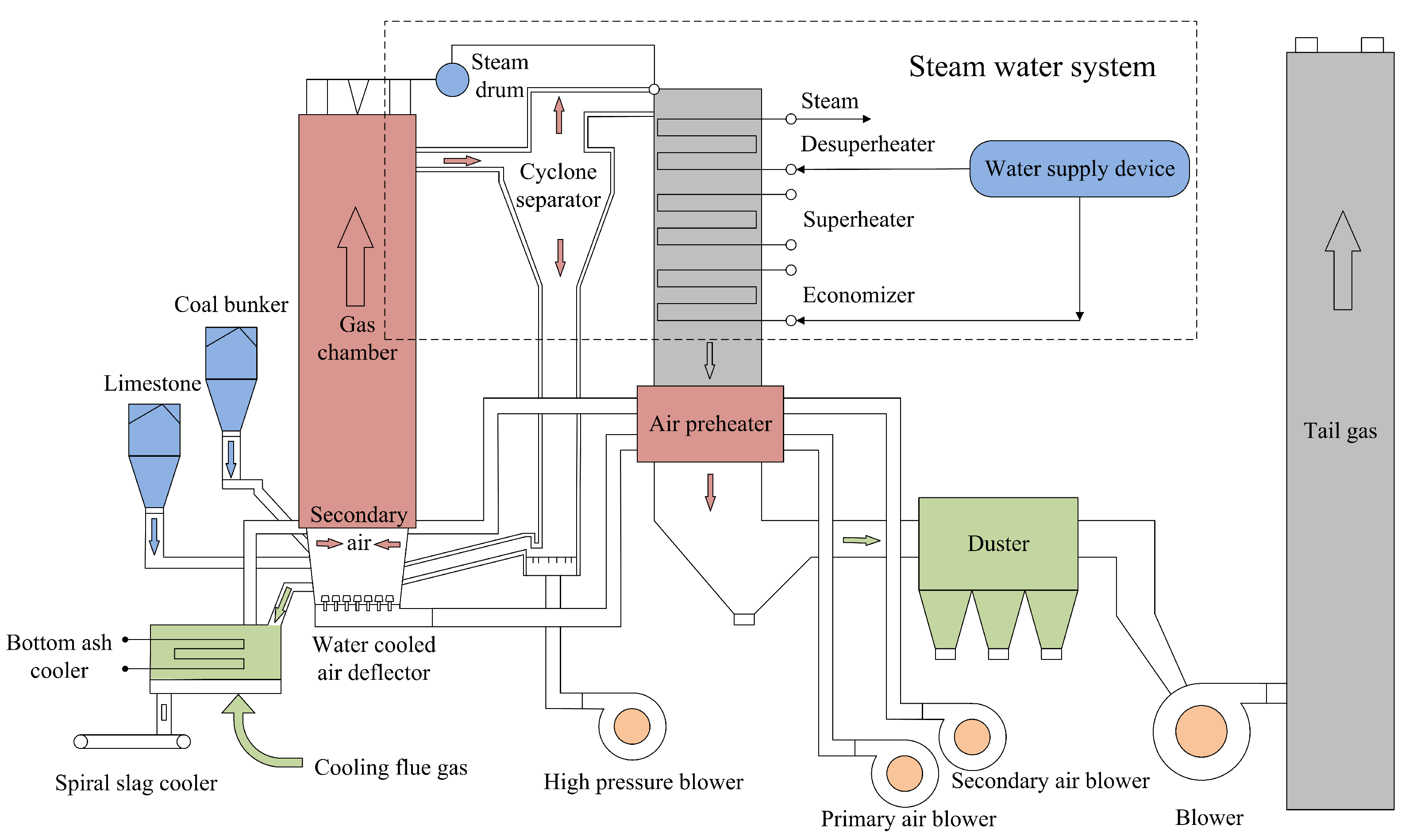 An Improved Data-Driven Integral Sliding-Mode Control and Its ...